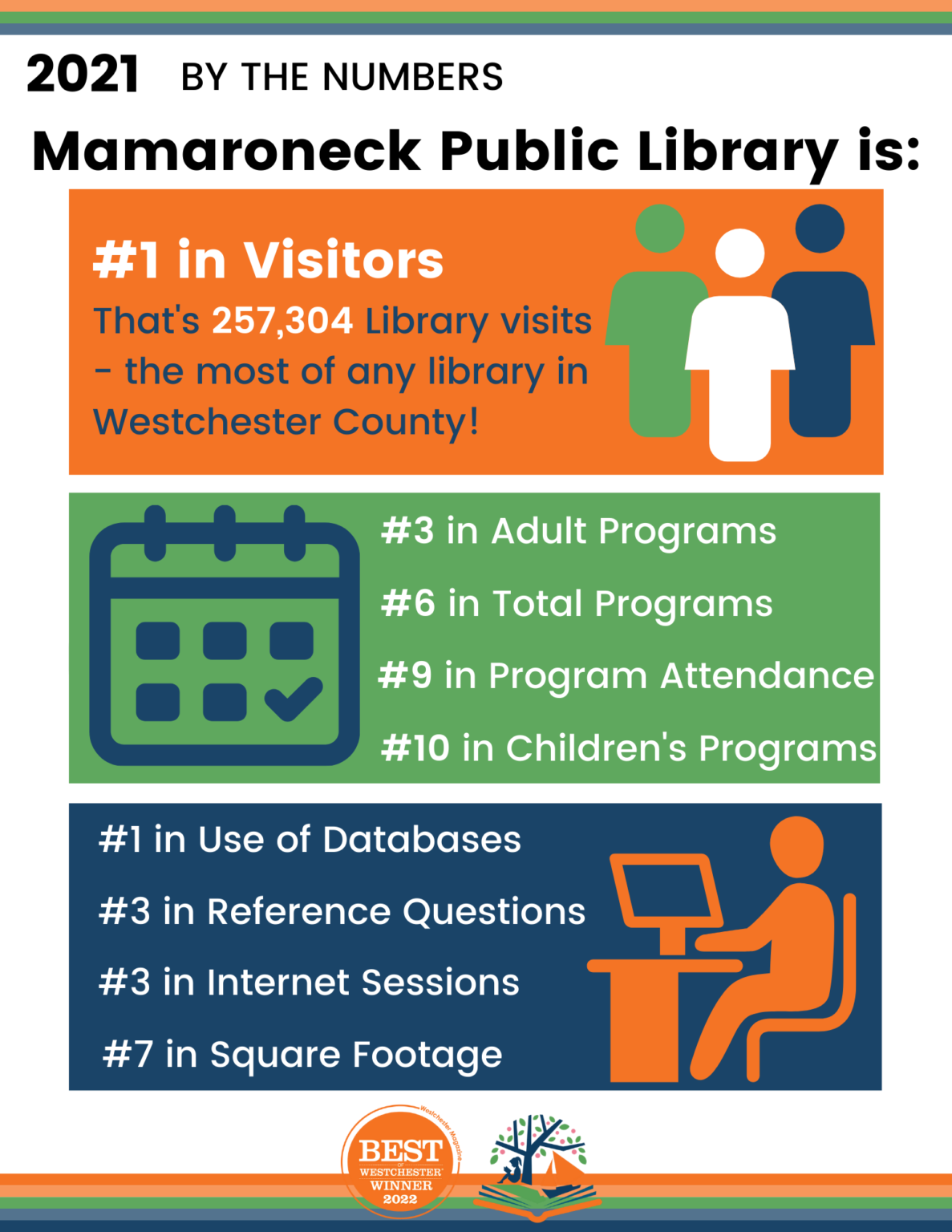 Home - Mamaroneck Public Library